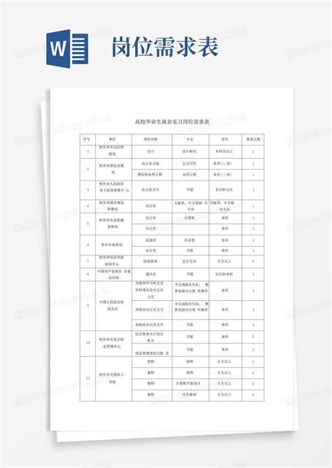 《高校毕业生就业见习岗位需求表》word模板下载编号lokrdpmm熊猫办公