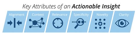 A Comprehensive Guide To MapDoral Transforming Data Into Actionable