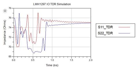 LMH IBIS Model Termination Resistance Interface Forum Interface TI E E Support Forums