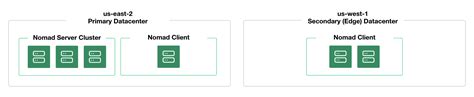 schedule edge services with native service discovery nomad