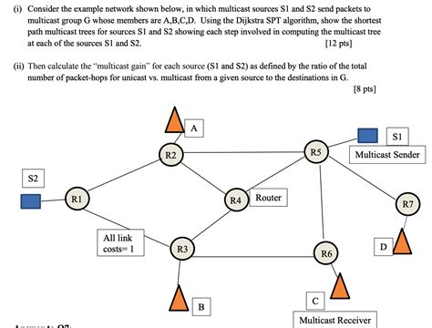 I Consider The Example Network Shown Below In