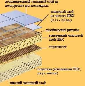 Как стыковать линолеум на войлочной основе – Линолеум на войлочной ...