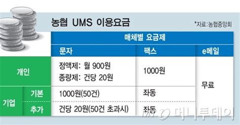 내 통장 거래내역 문자알림서비스로 한 눈에
