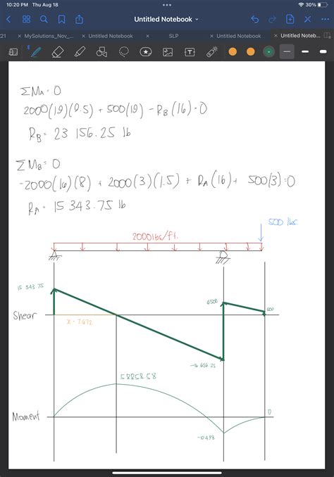 [solved] 2 For The Beam Shown Below Draw Shear And Moment Diagrams 8 Course Hero
