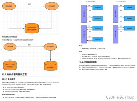 太全了！最新springcloud阿里巴巴全栈开源笔记 涵盖了所有技术栈栈长打造了这门《spring Cloud Alibaba 实战课