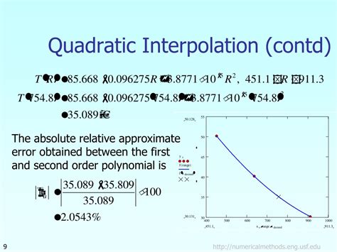 Ppt Direct Method Of Interpolation In Electrical Engineering Majors Powerpoint Presentation