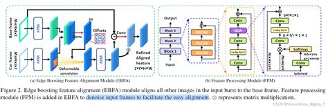 burst image restoration and enhancement 论文笔记 csdn博客