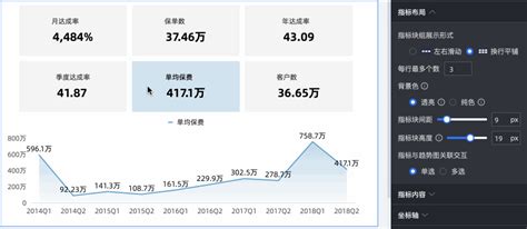 如何为指标趋势图添加数据并配置样式 智能商业分析 Quick Bi Quick Bi 阿里云帮助中心