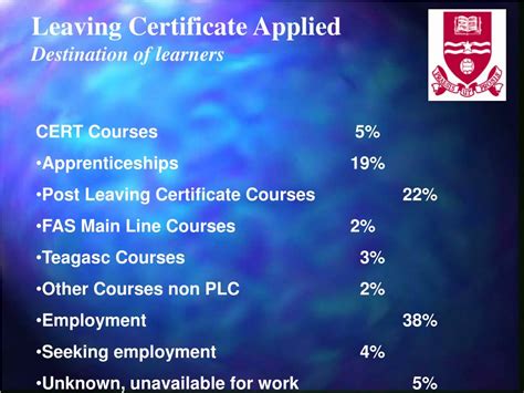 Ppt Leaving Cert Applied Powerpoint Presentation Free Download Id 1434526