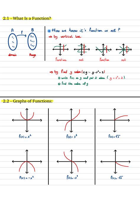 Precalcuas 2 What Is A Function 2 Graphs Of Functions ↑ B · How