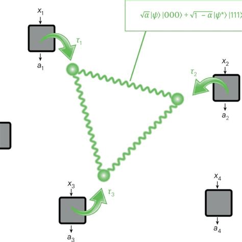 geometric representation of self testing the figure is a 2 dimensional