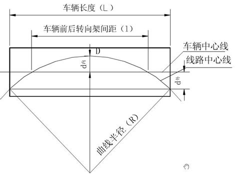 隧道净空与限界文档之家