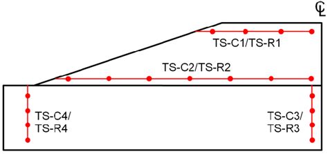 Schematic Diagram Placement Of Thermistor Strings In Section A And