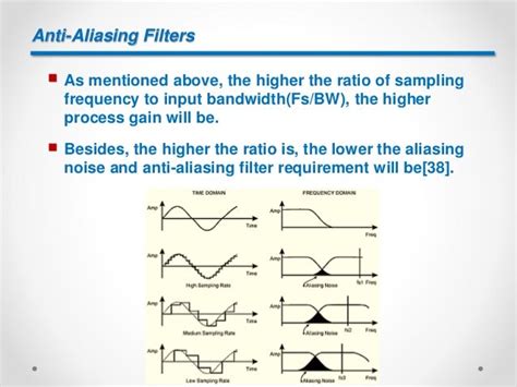 the abcs of adcs understanding how adc errors affect system performan…