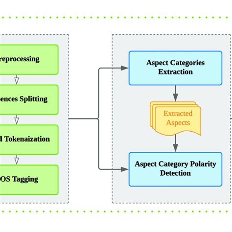 The Architecture Of The Absa Model Download Scientific Diagram