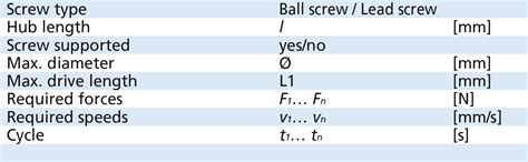 5 Steps To Finding The Right Linear Actuator Tutorial