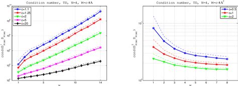 Figure 1 From Polynomial Approximation By Means Of The Random Discrete