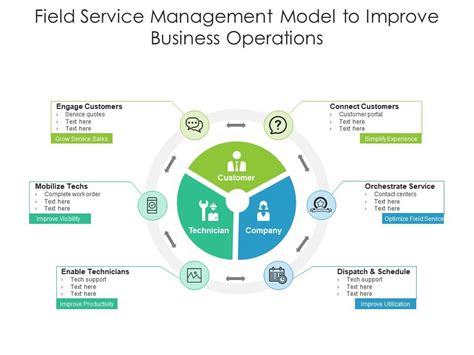 Operations Management Model