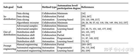 大模型时代下数据的重要性 知乎