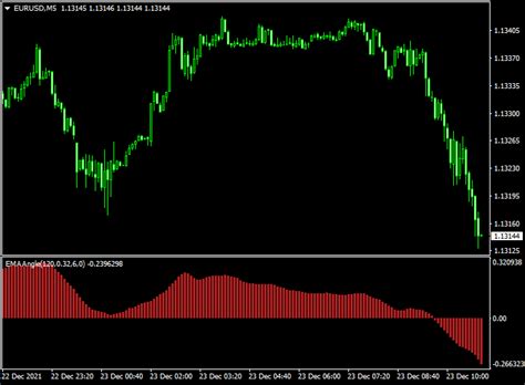 Ema Angle Forex Indicator Mt4