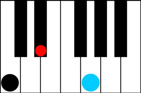 Beginner Piano Lessons Learn How To Play Piano Visually With Color Score