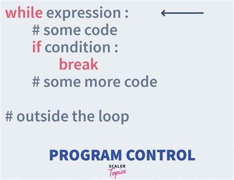 Break Pass And Continue Statement In Python Scaler Topics