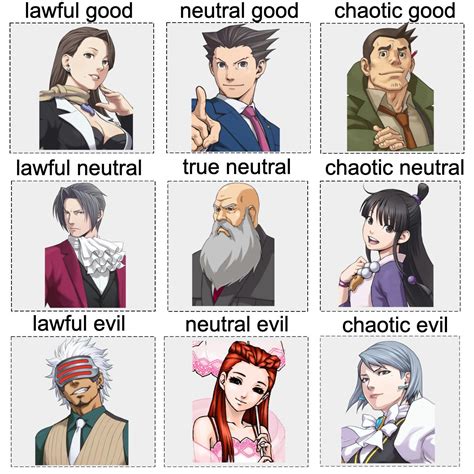 Ace Attorney Trilogy Exposition Alignment Chart Raceattorney