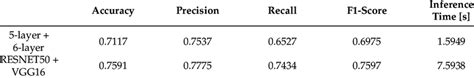 The Obtained Results Of Ensemble Models Based On The Filtered Fer