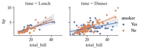 Python画图第2章四大科研绘图库MatplotlibSeabornProplotSciencePlots python 科研