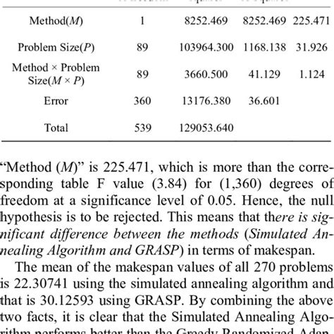 Welzls Algorithm For The Smallest Enclosing Circle Problem Download
