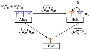 Simple Full Duplex Communication Model Download Scientific Diagram
