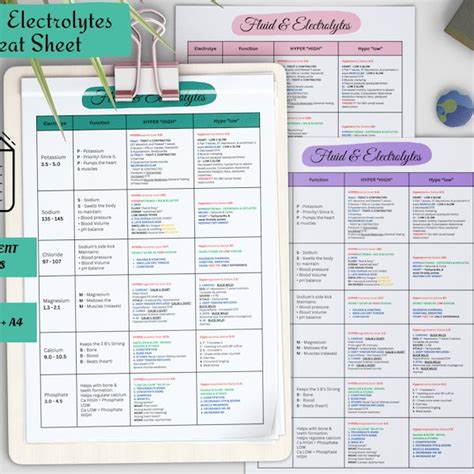 Electrolytes Etsy