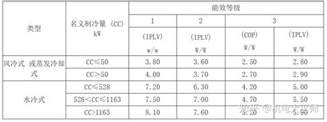 冷水机组主要技术参数 知乎
