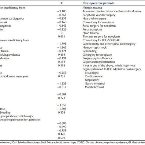Simplified Acute Physiology Score Ii[15] Download Scientific Diagram