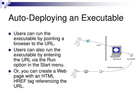 PPT ClickOnce Deployment One Click Deployment PowerPoint