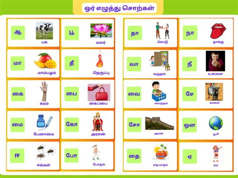 One Letter Words In Tamil Teaching Resources