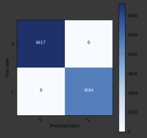 tabular model accuracy not matching with confusion matrix fastai