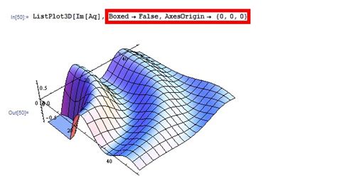 Mathematica 3D Plots So You Can Create You