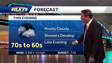 Mostly Cloudy Showers Develop Late Evening