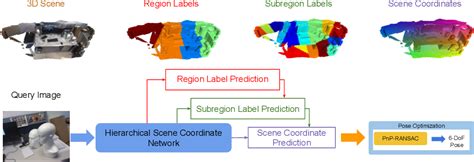 Figure 1 From Hierarchical Scene Coordinate Classification And