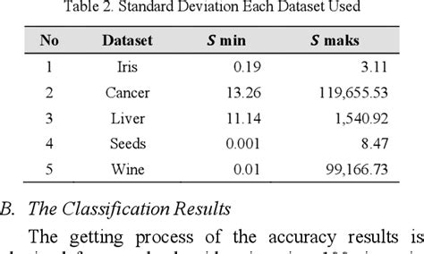 Table 2 From Classification Based On Configuration Objects By Using Procrustes Analysis