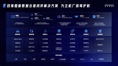 回顾wicv 四维图新ceo程鹏：数据闭环是汽车智能网联决胜下半场的胜负手财富号东方财富网