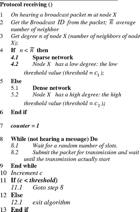 Figure 1 From New Counter Based Broadcast Scheme Using Local