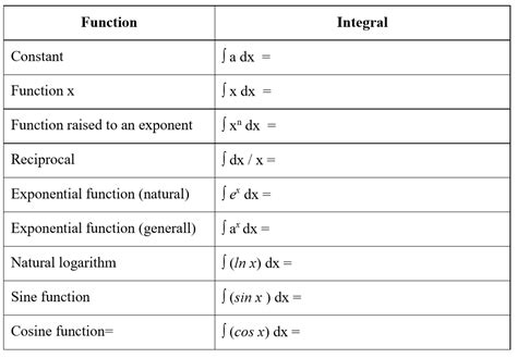 Solved Function Derivative Sum Of Two Functions Du Vdx