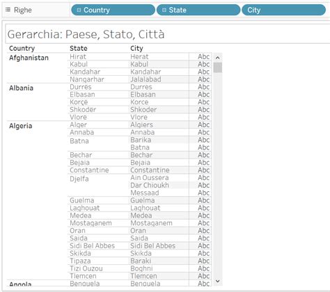 Tableau Creare Ed Usare Gerarchie The Information Lab