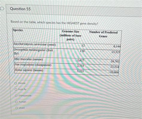 Solved Based On The Table Which Species Has The Highest