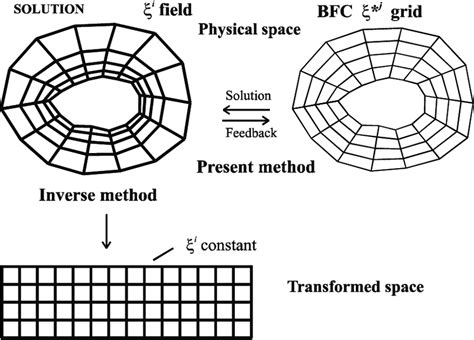 Conceptual Schematic Of Methodology Download Scientific Diagram