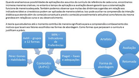 Artefato Didático Mpa Mapa De Preferências De Aprendizagem De Nossa