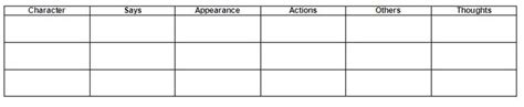 What Is A Retrieval Chart Ponasa