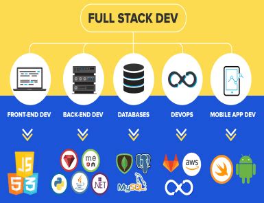 How To Choose A Freelance Full Stack Web Developer ALMAS